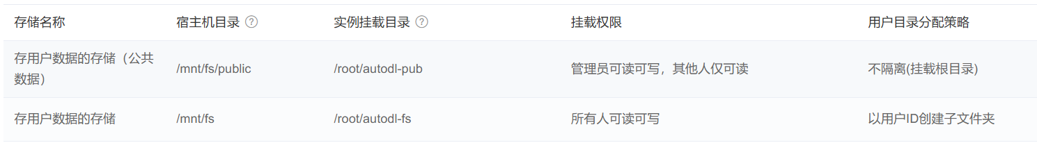 AutoDL私有云帮助文档